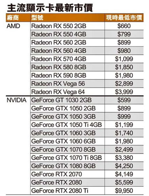 GPU-Z Now Supports Radeon RX 500 Series, 60% OFF